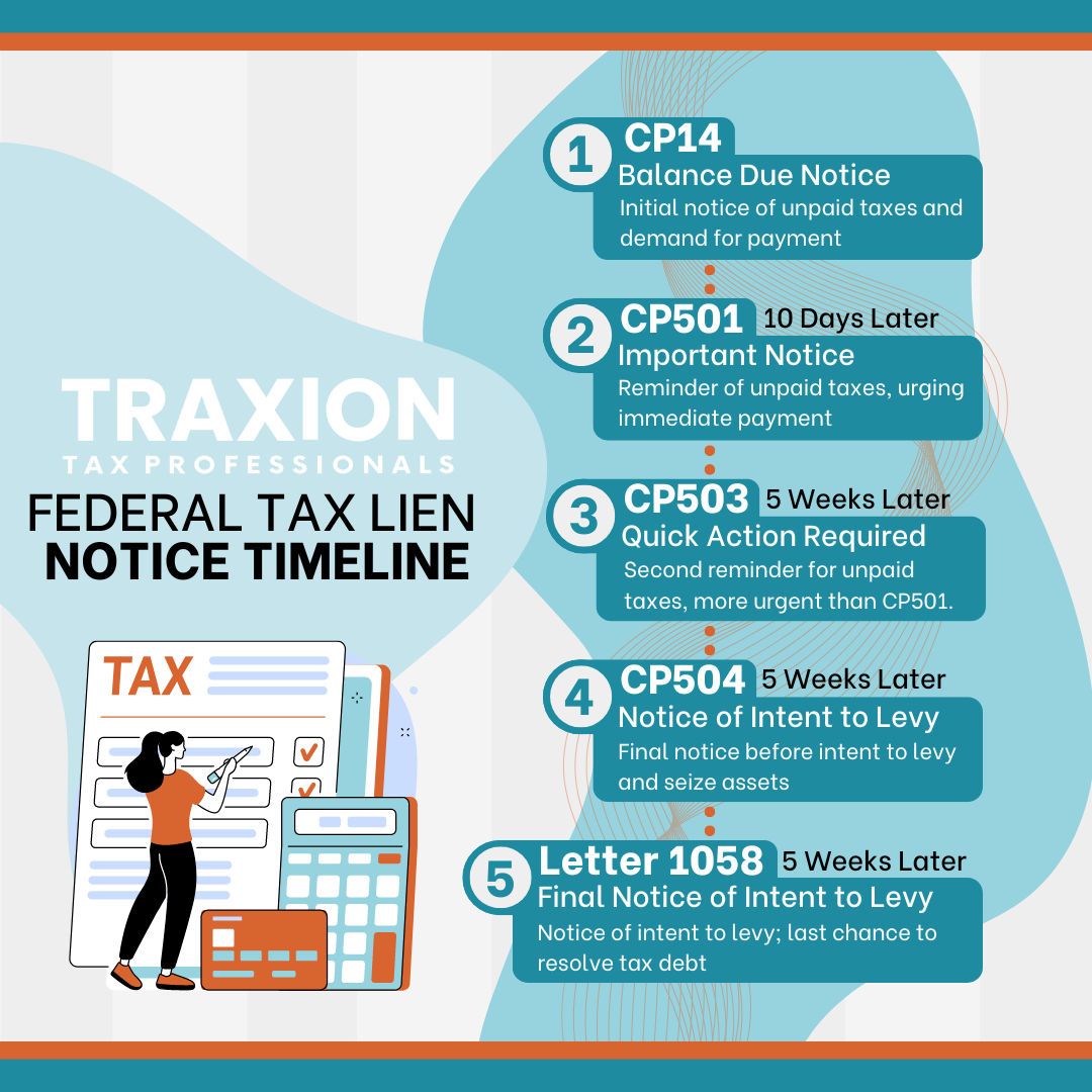 How Small Businesses Can Navigate IRS Liens Effectively - Traxion Tax